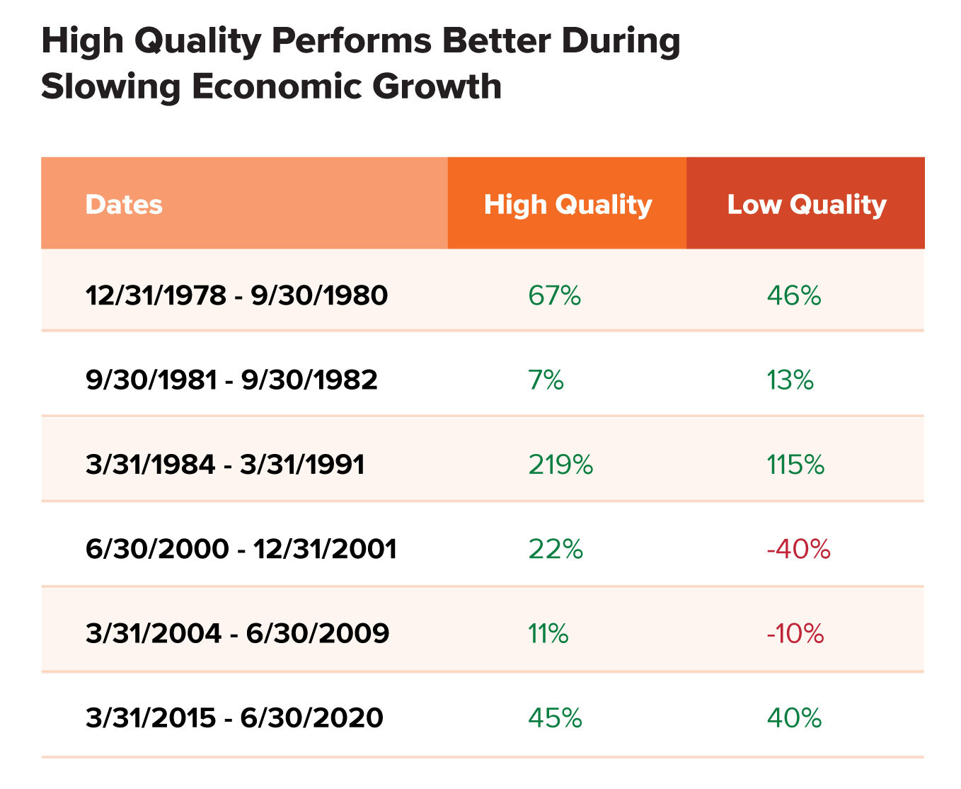 Could Quality and Growth Investing Lead to Faster Loss Recovery?
