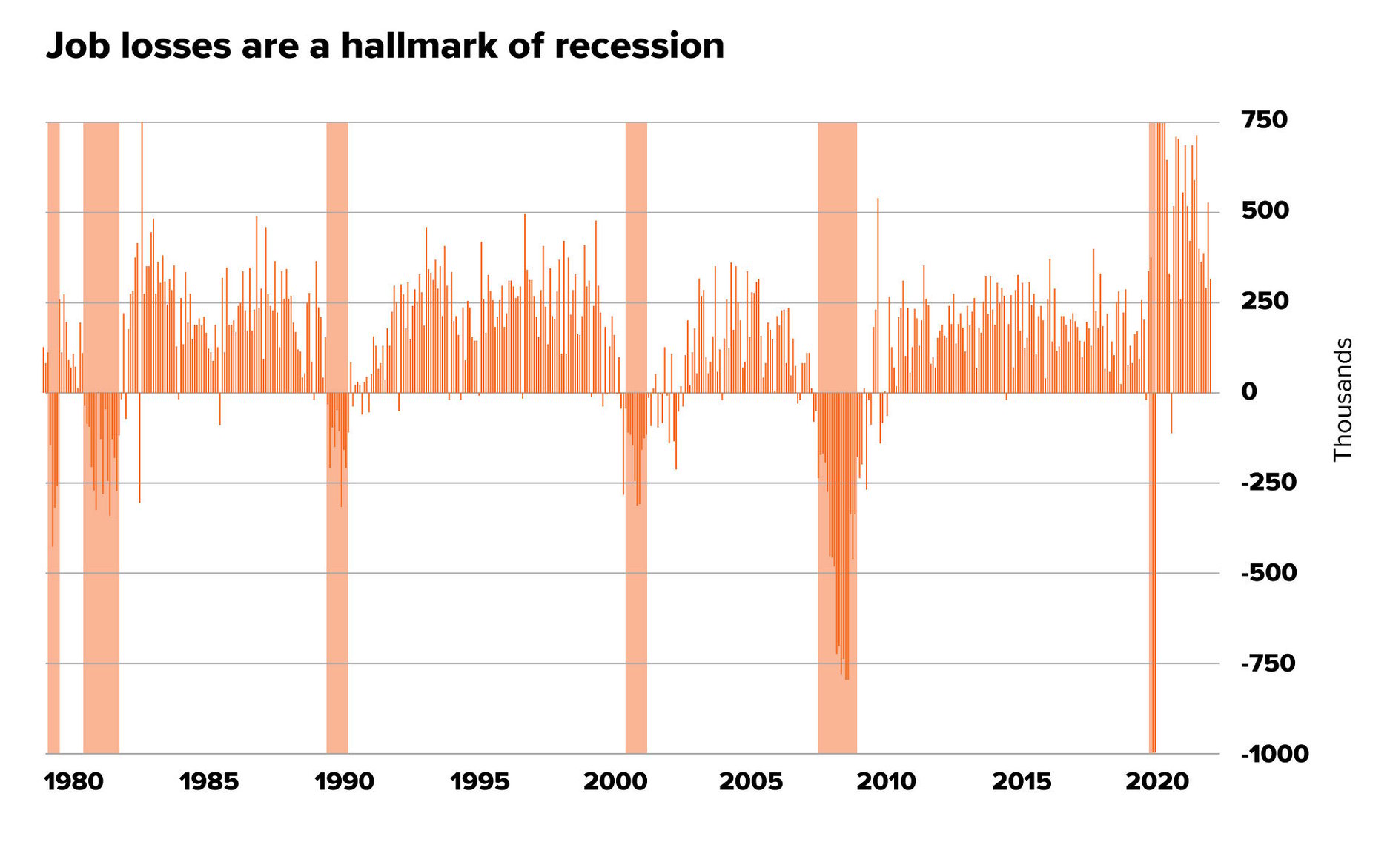Are We in a Recession?
