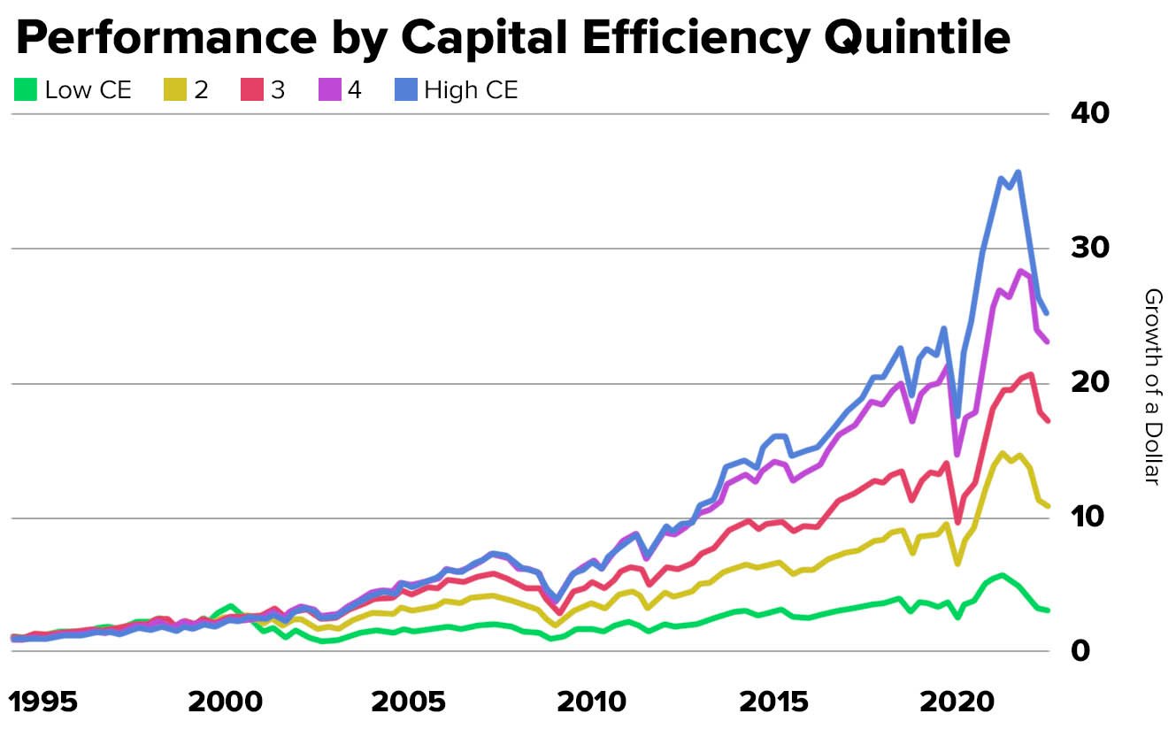 An All-Weather Predictor of Stock Returns?