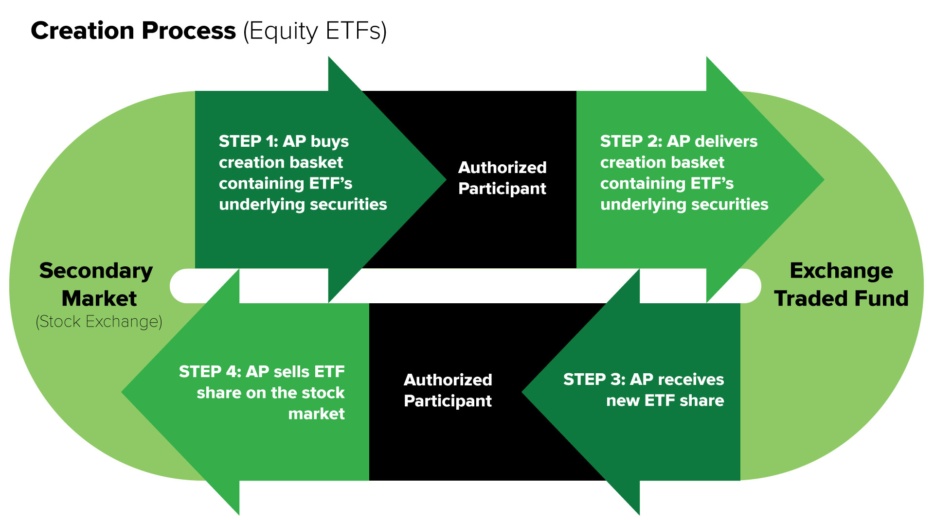 Tackling ETFs: What You Should Know