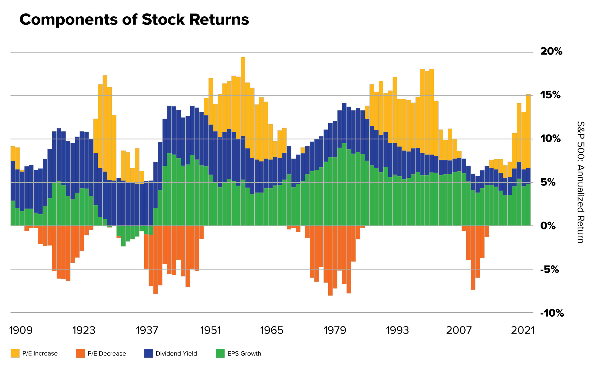 In the Stock Market, Price and Value are Not the Same Things