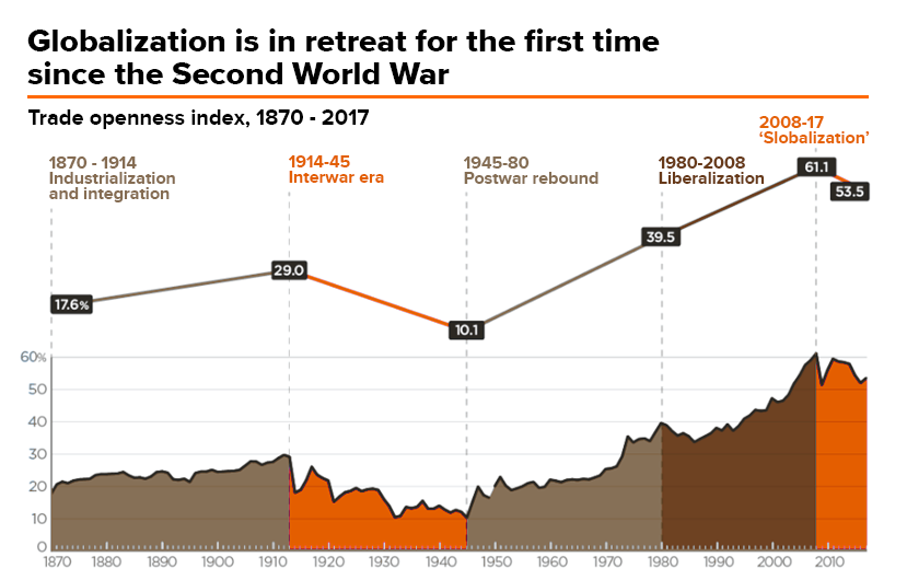 Is Globalization Dead? (And Why You Should Care!)