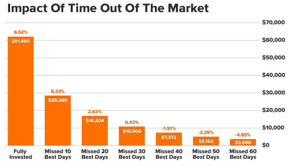 Did November's 5% One-Day Gain Signal We’ve Hit Bottom?