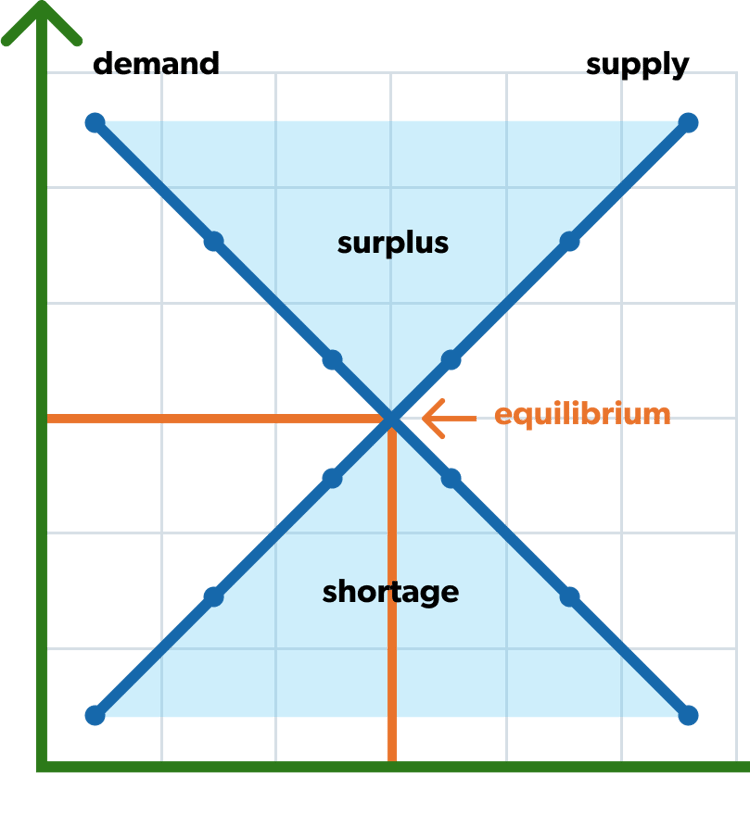 Out-of-Stock: Navigating a High-Valuation, Low-Supply Market for Public ...